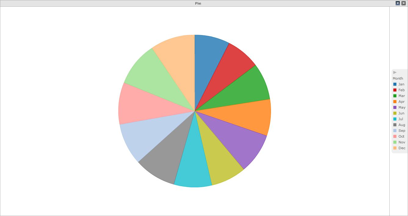 Bookstore Dashboard: Microstrategy Dashboard