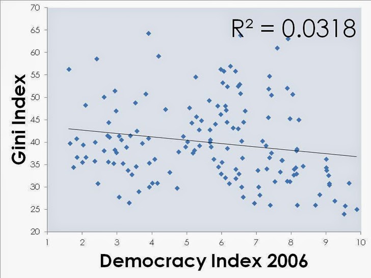 The Sky of Gene: 誰說民主不能當飯吃？