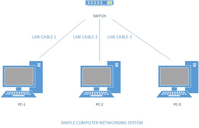 InfoGT: Simple Computer Network Connection in a Windows