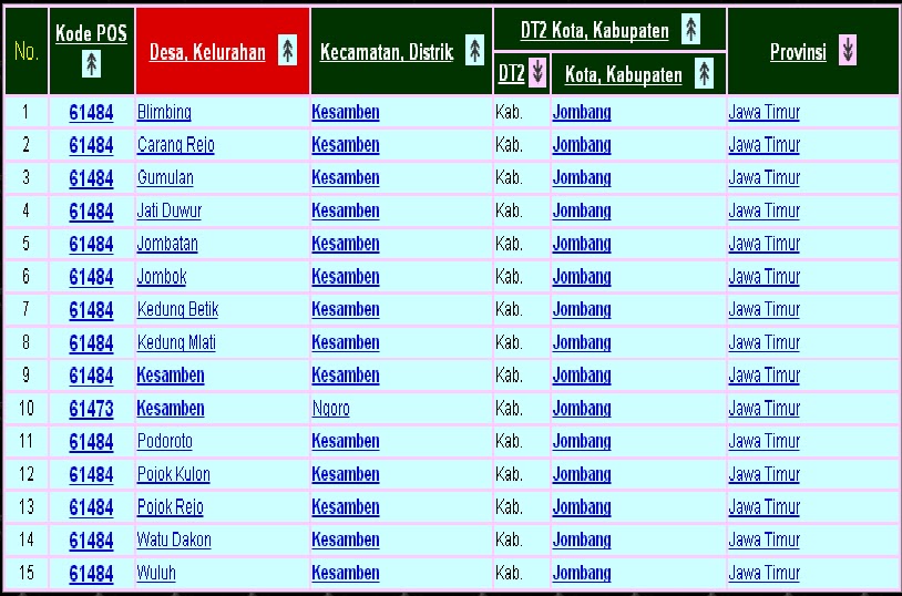 "Kode pos Dan kelurahan di wilayah Kecamatan Kabupaten Jombang" Nuansa ...