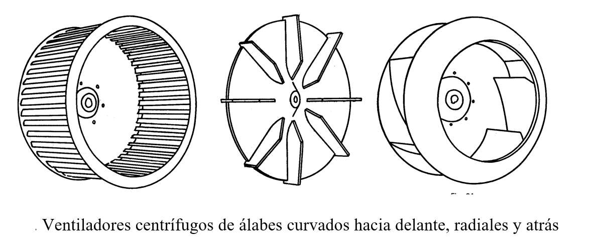 Ingeniería Mecánica y más.: VENTILADORES: CLASIFICACIÓN Y TIPOS