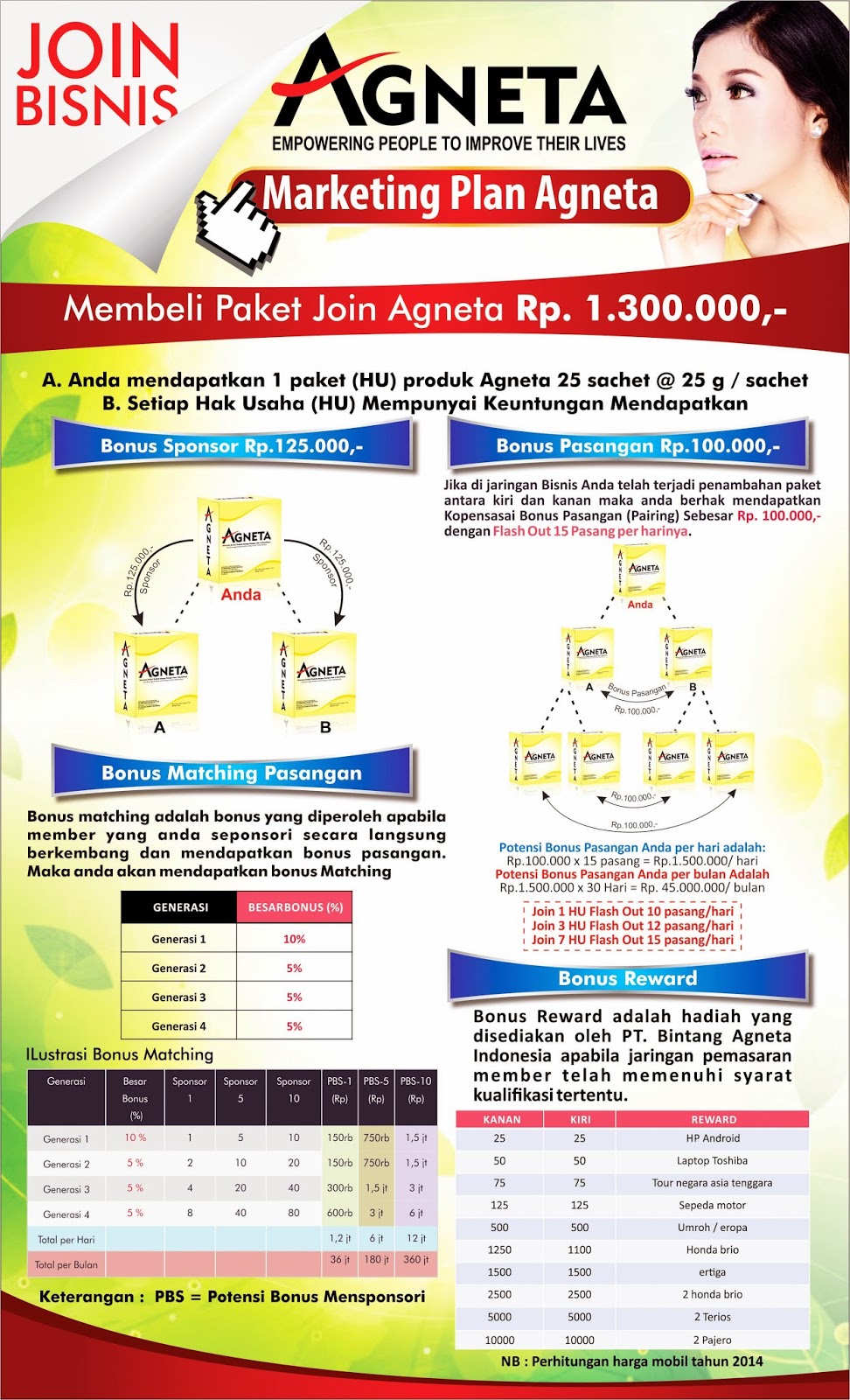 AGNETA | PT. Bintang Agneta Indonesia