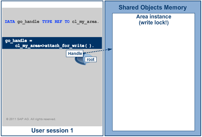 SapSystemsOfReza: TAW12 SHARED OBJECTS