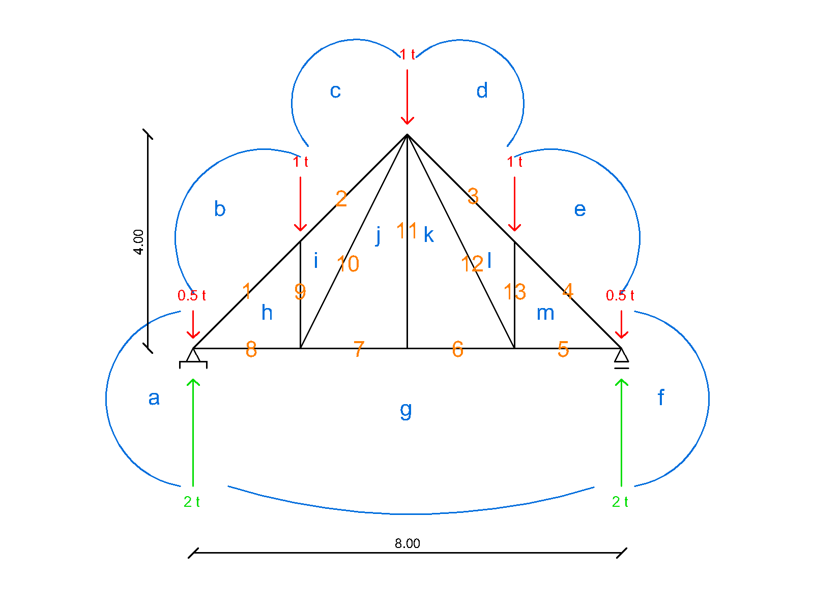 Estructuras Uno: ESTRUCTURAS DE RETICULADO
