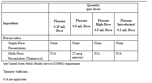 REMIXX WORLD!: Flu Vaccine Ingredients & Package Inserts for FDA ...