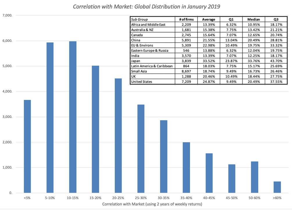 January 2019 Data Update 4: The Many Faces of Risk! - Aswath Damodaran ...