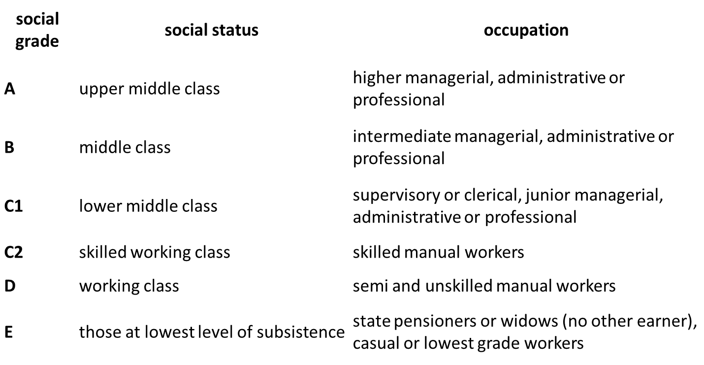 James Descutido's AS Media Studies Blog: Target Audience
