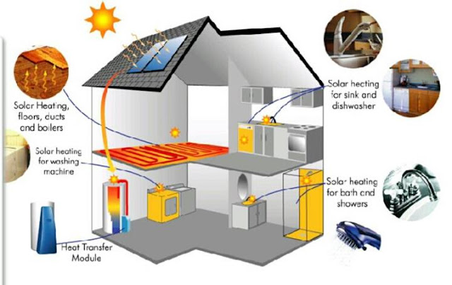 HOME FRONT TERRACES : Solar Photovoltaic Power in Homes