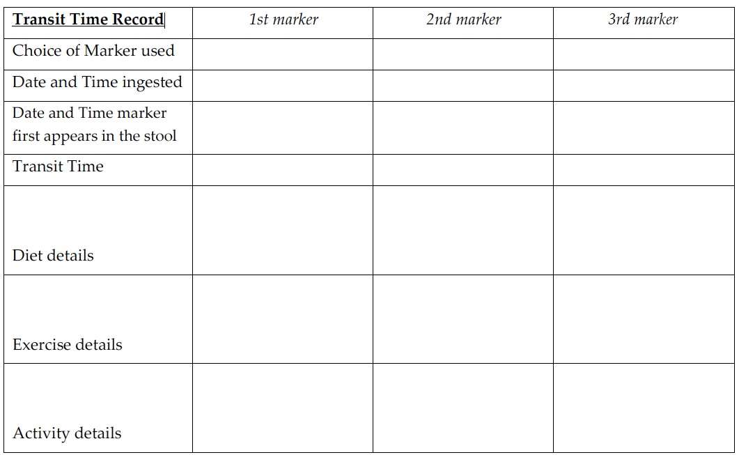 Hidy Ho, Readers! Here’s how to get interactive with your poop! | Denis ...