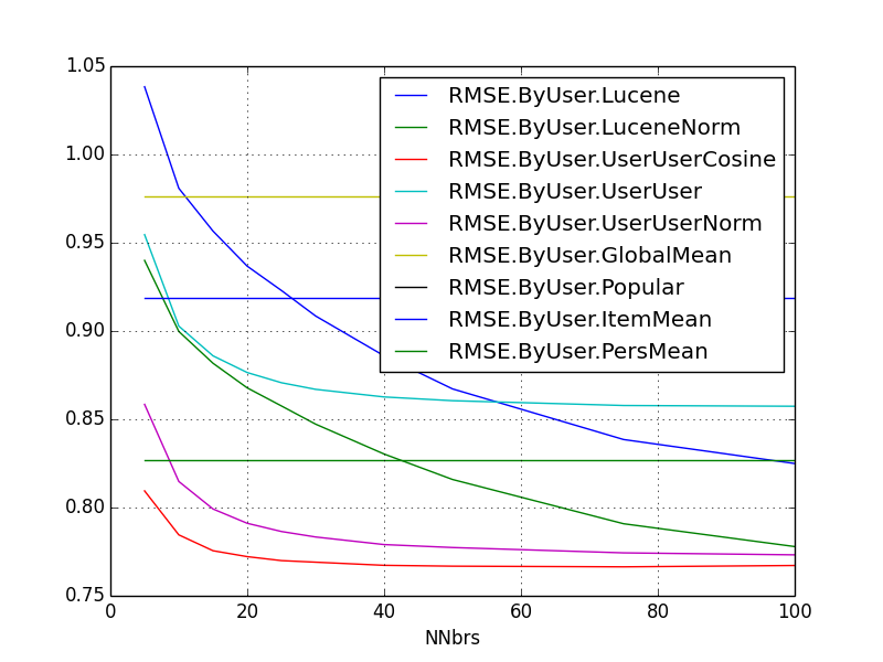 Salmon Run: Making Sense of Data with Python Pandas