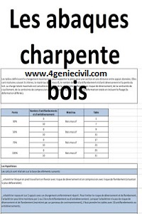 Les abaques de dimensionnement bois de charpente selon Eurocode 5