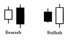 Double Candlestick Patterns ~ Forex Trading