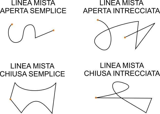 Arte con la prof: Punto, Segno, Linea