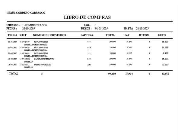 milard Asesor Tributario.: Ejemplo: libro de compras