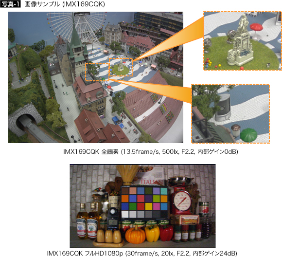 Image Sensors World: Sony Announces New Products