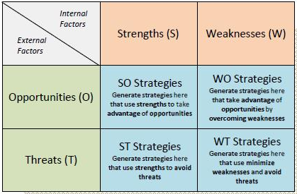 RH HR Development: Kapan Menggunakan RCPS, Fishbone, dan SWOT?