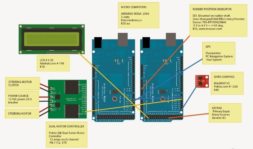 The Marine Installer's Rant: The Arduino autopilot that Jack built