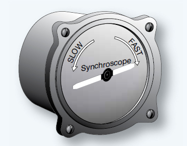 Aircraft Mechanical Movement Indication Instruments