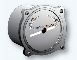 Aircraft Mechanical Movement Indication Instruments