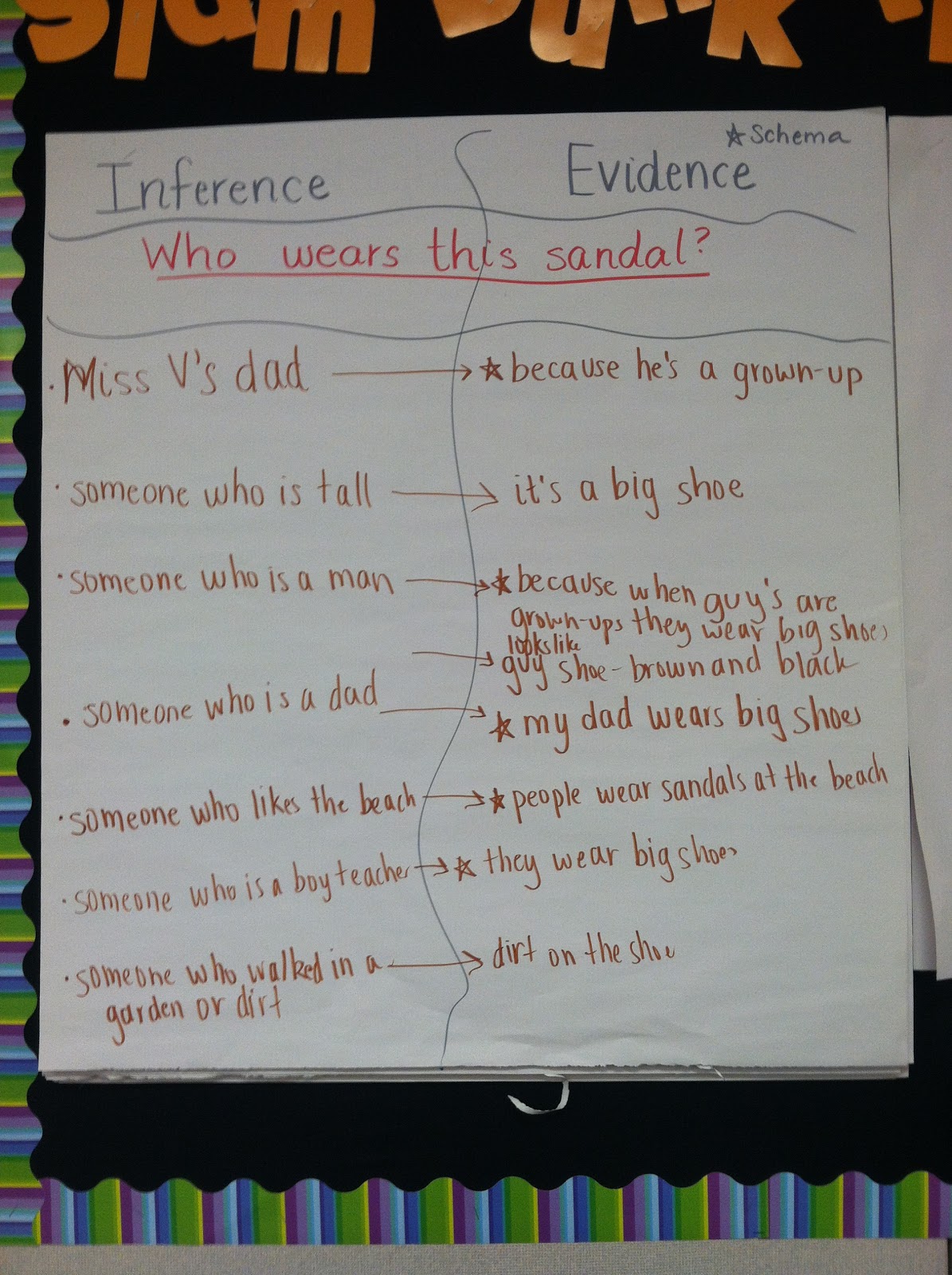 Team J's Second Grade Fun: Making Inferences - Part 2
