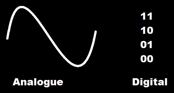 Engineering: Sampling of Analogue Signals