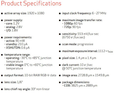 Omnivision Samples RGB-Ir Sensor for Biometric Applications - F4News