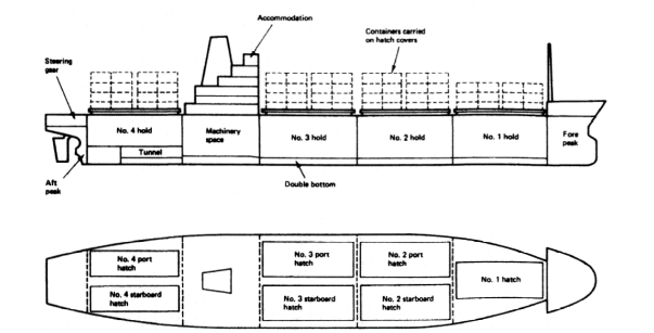 what are the different types of ship | Ship construction | Marine InfoSite