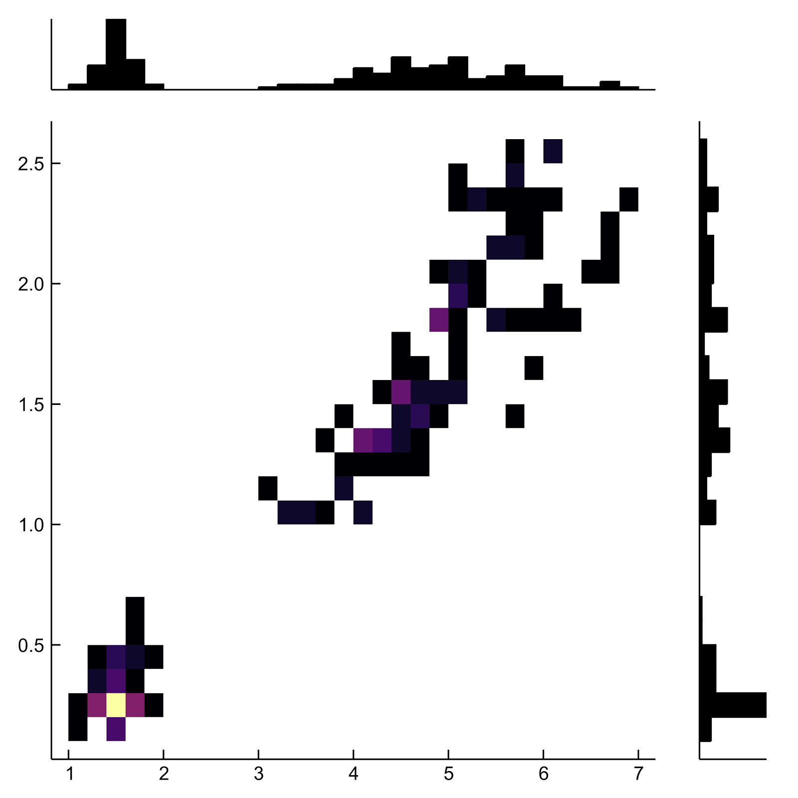 Naka Naka - ppop: Plot in Julia ; How to set mesh sizes in marginalhist ...