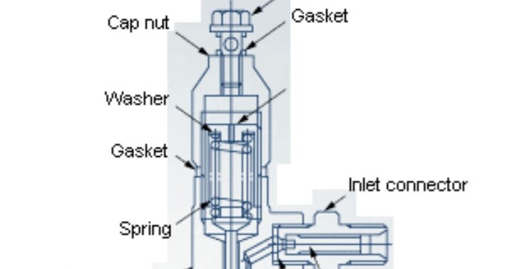 Cara Kerja Injektor Nozzle Pada Mesin Injeksi Diesel, Praktis ...