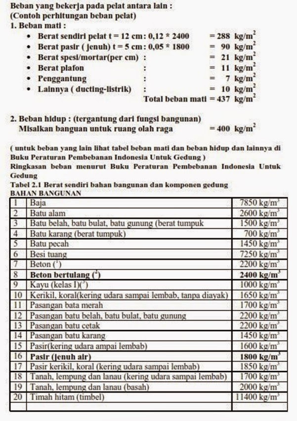 MENGENAL STRUKTUR PELAT | SANGGAR TEKNIK