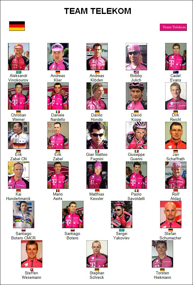 CYCLING TEAMS 2003: TEAM TELEKOM
