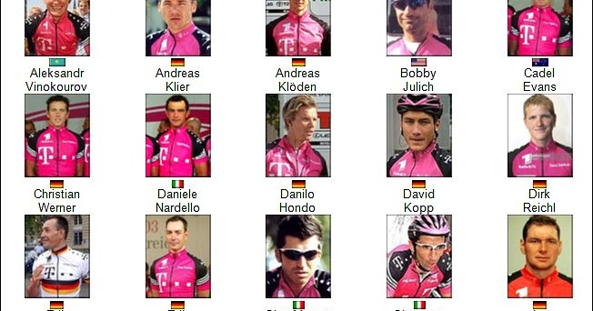CYCLING TEAMS 2003: TEAM TELEKOM