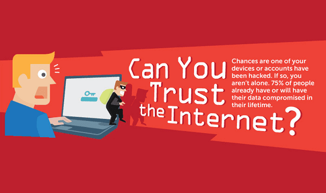 Can You Trust the Internet? #infographic - Visualistan