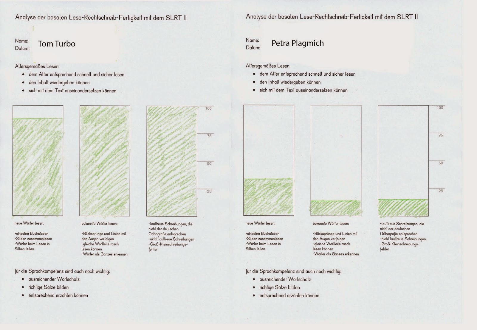 Tabelle SLRT II | Das verfuchste Klassenzimmer
