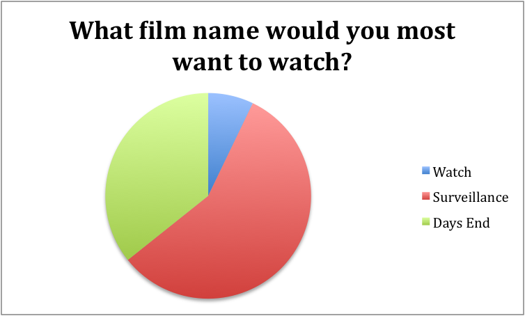 AS Media Studies Questionnaire Feedback as-media-studies-questionnaire-feedback