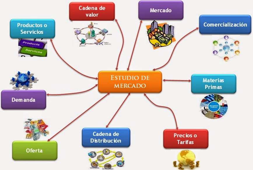 HERRAMIENTAS ANALÍTICAS PARA LOS NEGOCIOS 1/17: PROYECTOS DE INVERSIÓN
