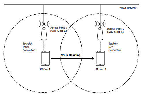 MOBILE NETWORK BASICS
