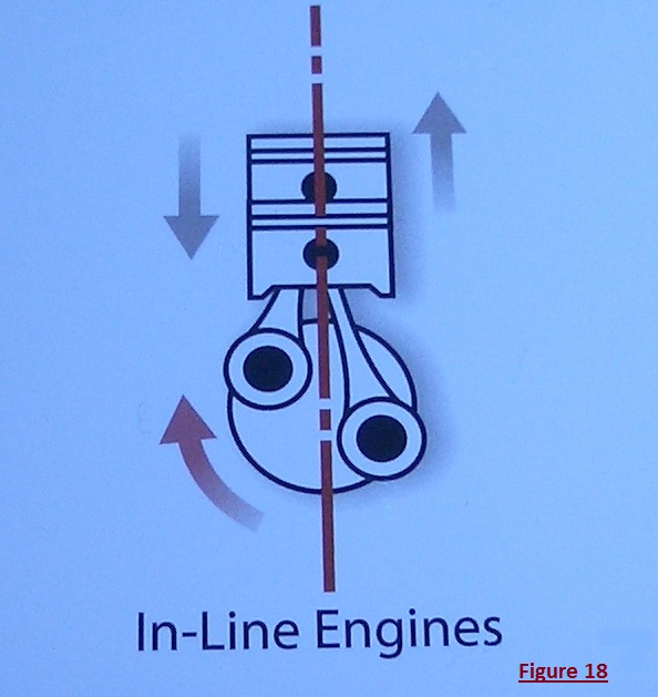 Basic Engine Parts | The function of Car Engine and Cooling System.