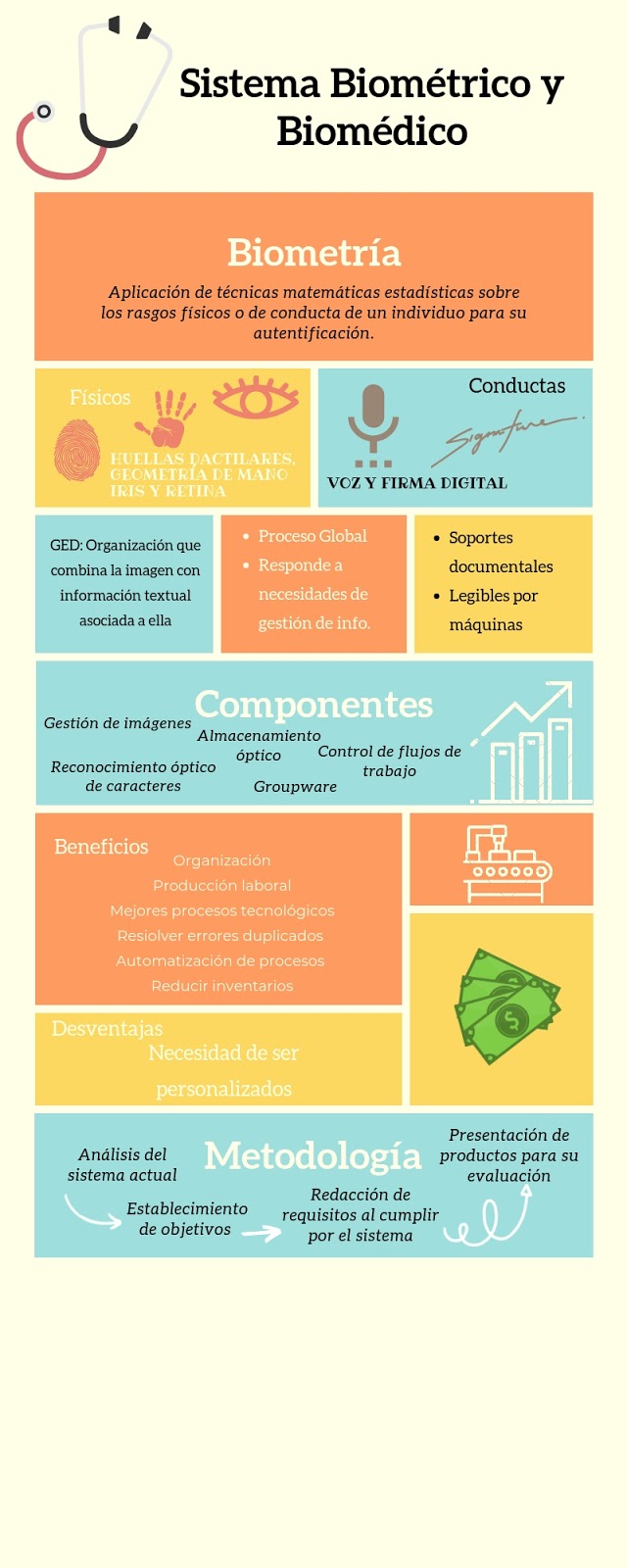 Sistemas biomédicos y biométricos