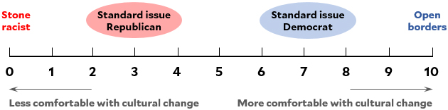 bensozia: The Political Spectrum?