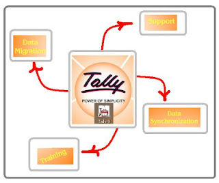 Meaning, Introduction, features,characteristics, advantages and uses of ...