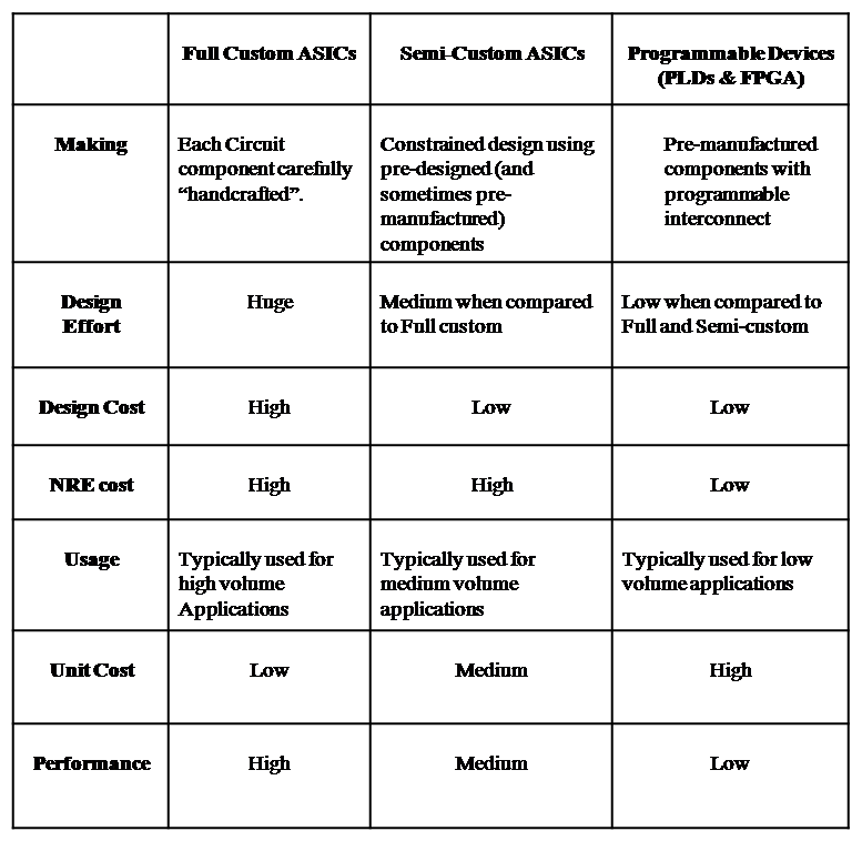 Splinters: Deciding between ASICs and FPGAs...