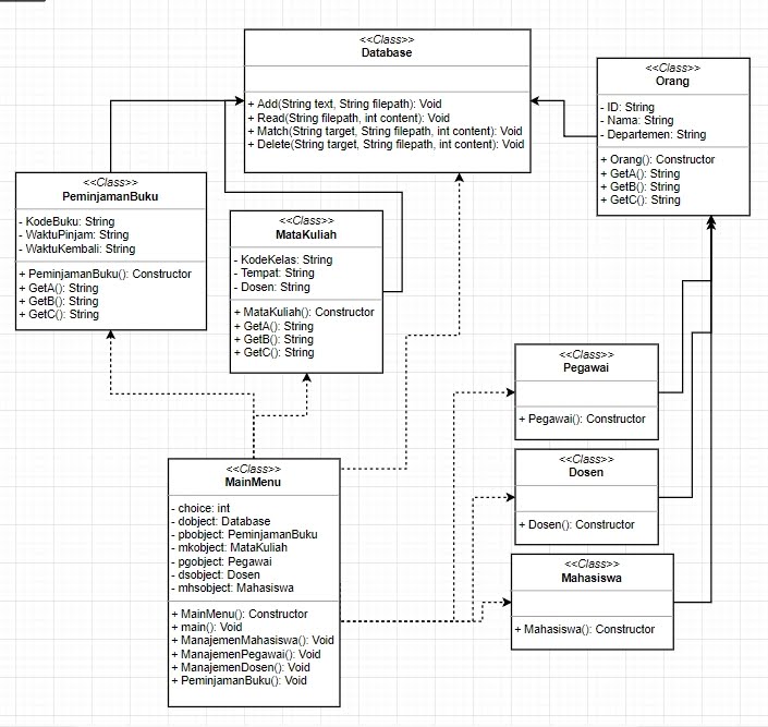 University Database System