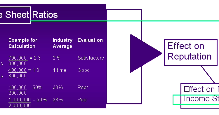 What Is Relationship Between Balance Sheet And Income Statement 