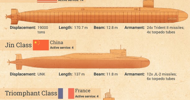 Submarine Matters: China's current SSBNs limited by their SLBMs - Part ...