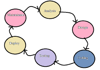 Learnprograming byluckysir: IT BASICS For Tech Developers