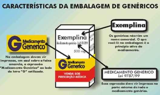 Normas: Bulas e Medicamentos: Análise 1 - Rótulo medicamento Genérico