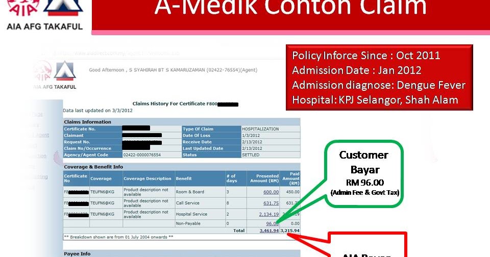 Sasha AIA : AIA Public Takaful Consultant: Contoh Claim Medical card