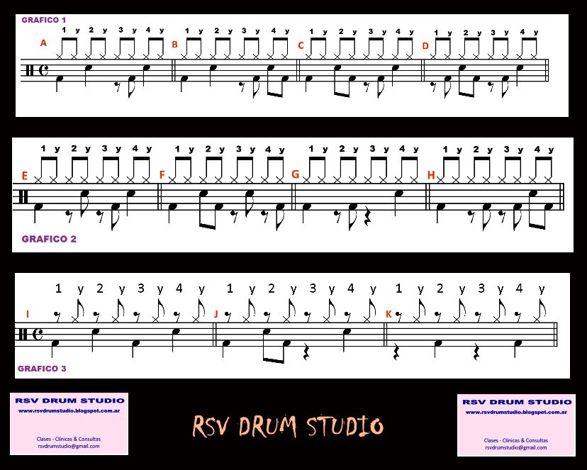 RSV DRUM STUDIO: TIP 6/ Ritmos Aplicando Contratiempo