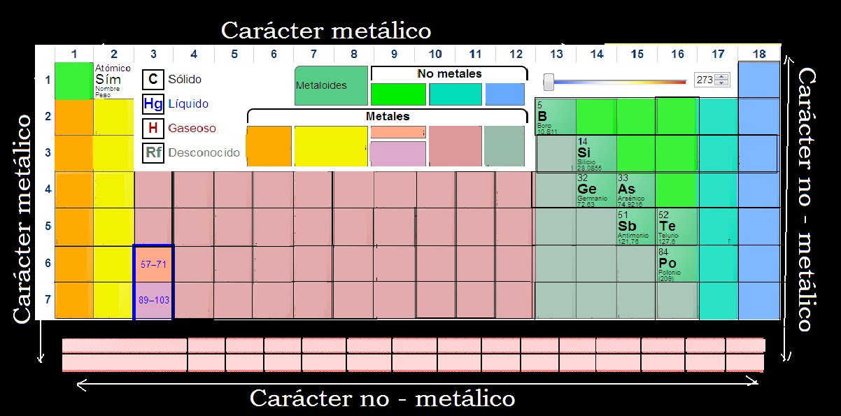 QUÍMICA ECA Enseñanza media: SEMIMETALES O METALOIDES